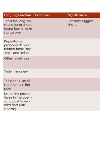 Teaching English: Poetry Unit - Ted Hughes' 'Hawk Roosting' | Teaching ...
