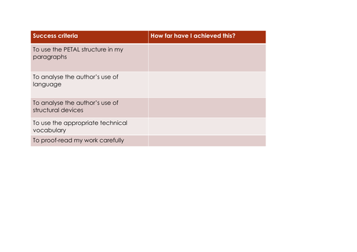 Teaching English: Poetry Unit - Ted Hughes' 'Hawk Roosting' | Teaching ...