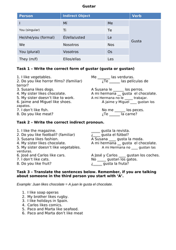 Gustar - Present Tense Worksheet | Teaching Resources