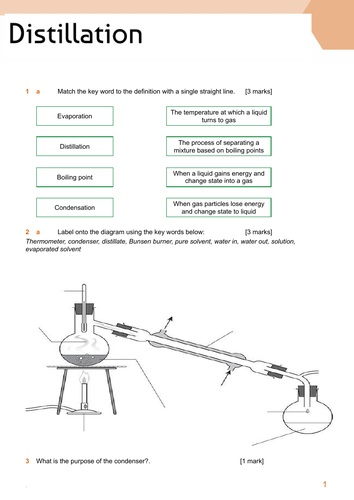 KS3 - Distillation lesson | Teaching Resources
