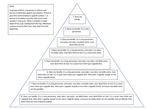Pyramid translation - Ma famille | Teaching Resources