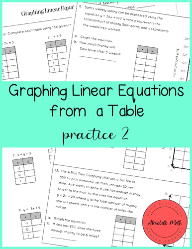 Graphing Linear Equations from a Table Practice 2 | Teaching Resources