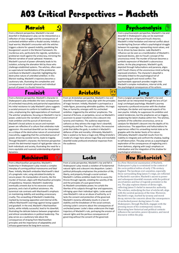 Grade 9 response Macbeth and Lady Macbeth's marriage/relationship ...