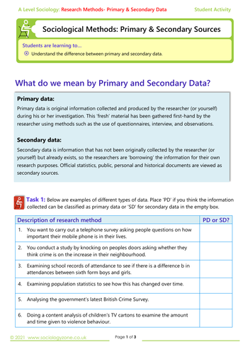 AQA Sociology: Research Methods: Primary & Secondary | Teaching Resources