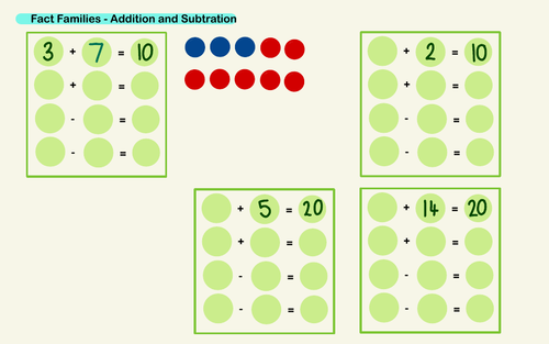 Fact Families - Related Facts - Addition and Subtraction - A Tiny ...