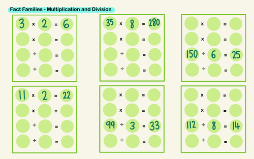 Fact Families - Related Facts - Multiplication and Division - A Tiny ...