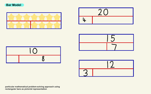 Bar Models - Maths - A Tiny Teacher | Teaching Resources