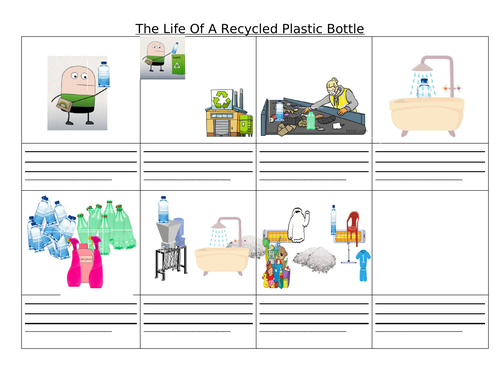 Life of a recycled plastic bottle | Teaching Resources