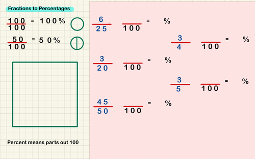 Fractions to Percentages - A Tiny Teacher | Teaching Resources