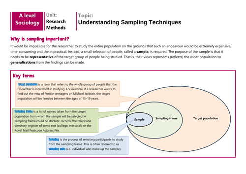 AQA Sociology: Research Methods: Sampling Techniques | Teaching Resources