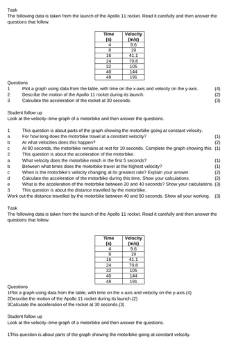 AQA GCSE Physics P9.04 Analysing motion graphs | Teaching Resources AQA GCSE Physics P9.04 Analysing motion graphs | Teaching Resources