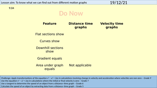 AQA GCSE Physics P9.04 Analysing motion graphs | Teaching Resources AQA GCSE Physics P9.04 Analysing motion graphs | Teaching Resources