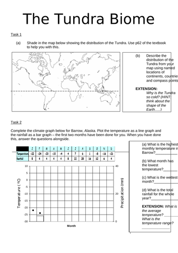 Tundra Biome Lesson | Teaching Resources
