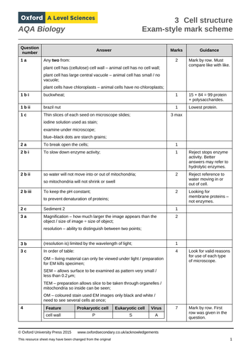 Cell structure Exam - AQA A-Level Biology | Teaching Resources