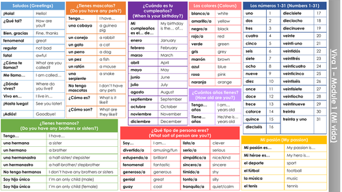 Spanish Knowledge Organisers Viva 1 (Modules 1-5) | Teaching Resources