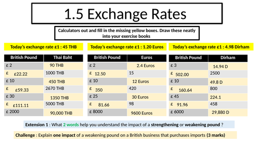GCSE Business - Exchange Rates - 1.5 | Teaching Resources