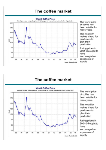 GCSE Economics - The Functions of Price | Teaching Resources
