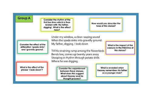 Teaching English: Poetry Unit - Seamus Heaney's 'Digging' | Teaching ...
