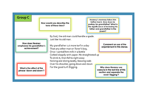 Teaching English: Poetry Unit - Seamus Heaney's 'Digging' | Teaching ...