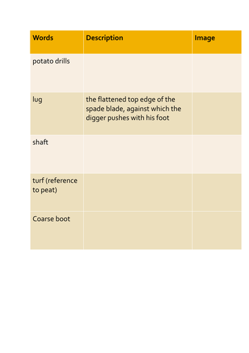 Teaching English: Poetry Unit - Seamus Heaney's 'Digging' | Teaching ...