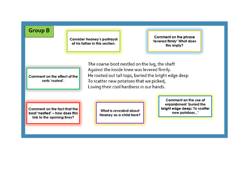 Teaching English: Poetry Unit - Seamus Heaney's 'Digging' | Teaching ...