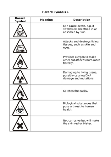 Hazard symbols worksheets | Teaching Resources