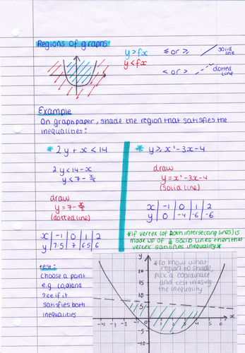 Equations, inequalities and the discriminant | Teaching Resources