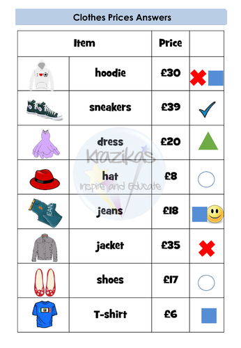 English Functional Skills - Entry Level 3 - Speaking and Listening ...