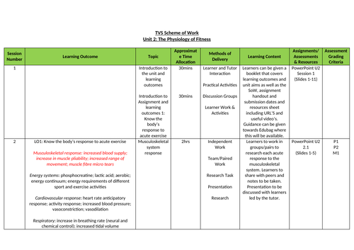 Sport BTEC - Unit 2 The Physiology of Fitness | Teaching Resources