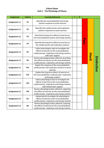 Sport BTEC - Unit 2 The Physiology of Fitness | Teaching Resources