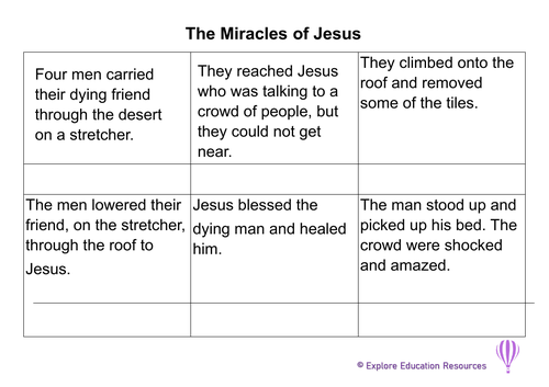 KS2 Christianity and The Bible RE Unit - 5 Outstanding Lessons ...