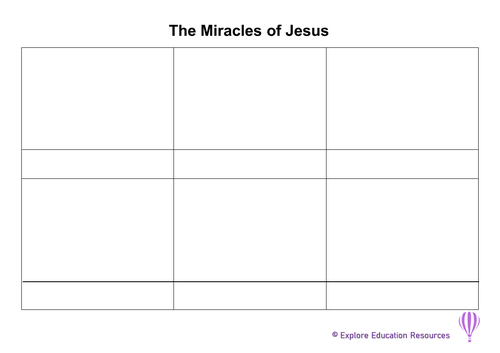 KS2 Christianity and The Bible RE Unit - 5 Outstanding Lessons ...