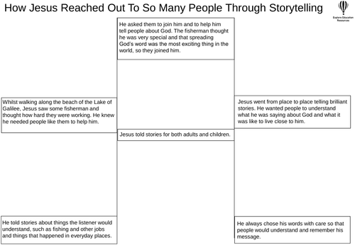 KS2 Who was Jesus? RE Unit - 6 Outstanding Lessons | Teaching Resources