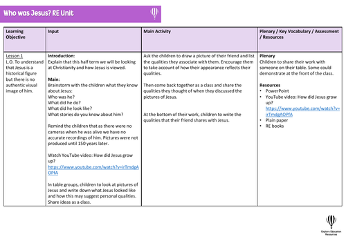 KS2 Who was Jesus? RE Unit - 6 Outstanding Lessons | Teaching Resources