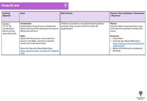 KS2 Moses RE Unit - 5 Outstanding Lessons | Teaching Resources