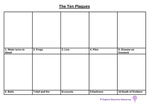 KS2 Moses RE Unit - 5 Outstanding Lessons | Teaching Resources