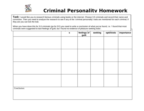 GCSE Criminal Psychology OCR | Teaching Resources