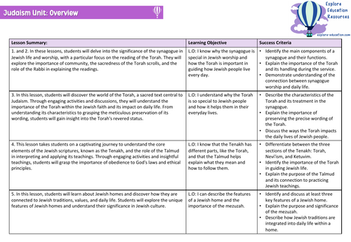 KS2 Why is the Torah Important to Jewish People? RE Unit - 5 Lessons ...