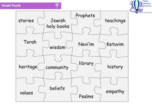 KS2 Why is the Torah Important to Jewish People? RE Unit - 5 Lessons ...