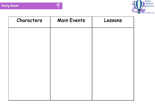 KS2 Why is the Torah Important to Jewish People? RE Unit - 5 Lessons ...