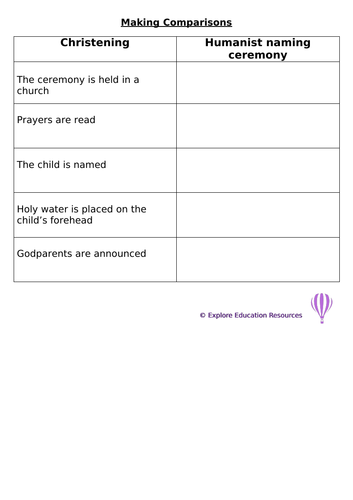 KS2 HUMANISM RE Unit - 6 Outstanding Lessons | Teaching Resources
