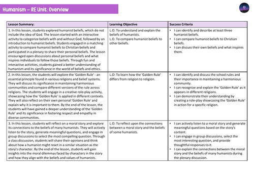 KS2 HUMANISM RE Unit - 6 Outstanding Lessons | Teaching Resources