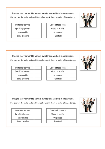 BTEC Level 1 Workskills 2021: Unit 1: Lesson 2 - Skills v Qualities ...
