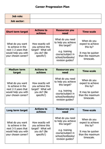 BTEC Level 1 Workskills 2021: Unit 1: Lesson 11 - Career progression ...
