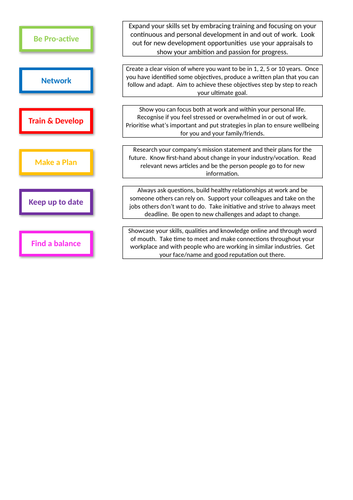 BTEC Level 1 Workskills 2021: Unit 1: Lesson 11 - Career progression ...