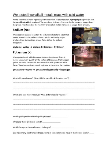 Alkali metals being tested | Teaching Resources