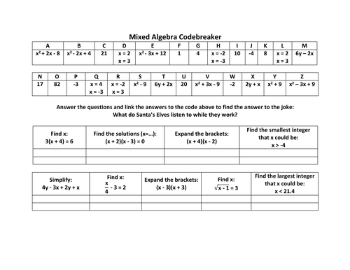 Mixed Algebra Codebreaker | Teaching Resources