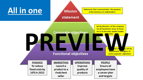 3.7.1 Mission, corporate objectives and strategy - AQA A Level Business ...