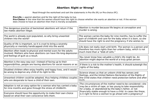 Abortion worksheet | Teaching Resources