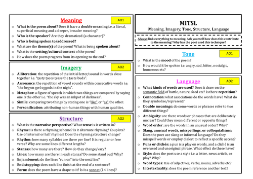 MITSL Poetry Analysis Method | Teaching Resources
